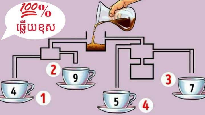 សំណួរល្បងប្រាជ្ញាដែលពិបាកបំផុត ( 100% ឆ្លើយខុស ) - TNAOT